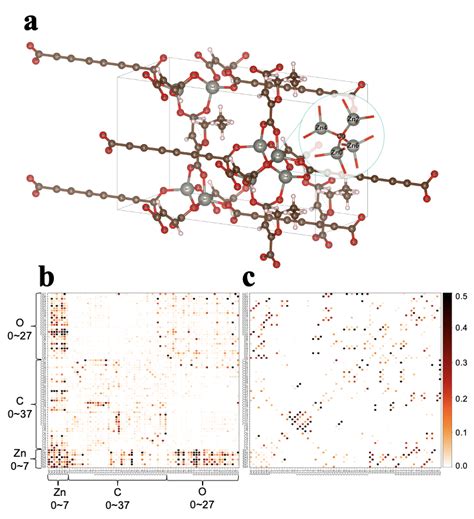 化工系卢滇楠团队合作研发出气体分离材料吸附性能高精度通用预测模型 清华大学