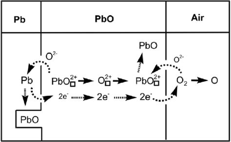 Ball Mill Leady Oxide— Getting The Right Structure For A Lead Acid
