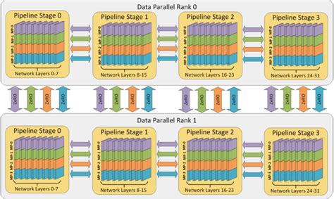 Llm 从理论到实践