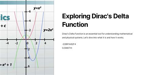 Exploring Diracs Delta Function
