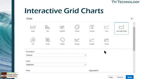 East Coast Oracle 2018 Apex Charts Data Viz Now Ppt