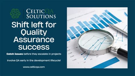 Celticqa Solutions On Linkedin Qualityassurance Shiftleft Softwaredevelopment
