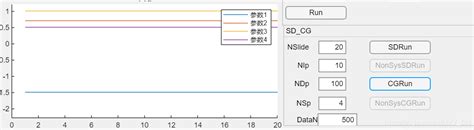 基于梯度下降的系统参数辨识及matlab App设计基于appdesigner的系统辨识 Csdn博客