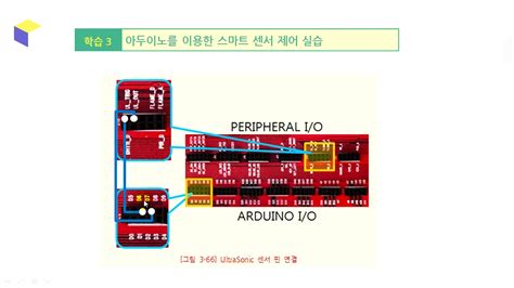 라즈베리파이 Iot 클라우드 프로그래밍 제 3 1314장 Youtube 라즈베리파이 Iot 클라우드 프로그래밍 제 3 1314장 Youtube