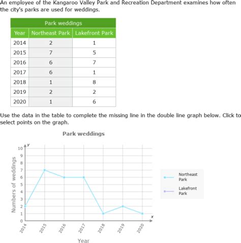IXL Create Line Graphs Year Maths Practice
