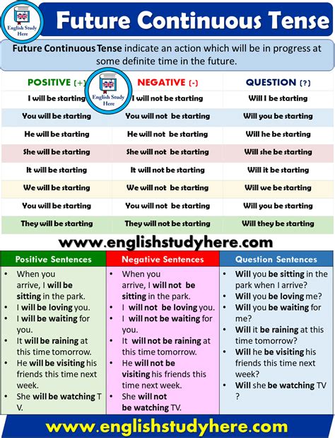 Future Continuous Present Continuous Fdplearn