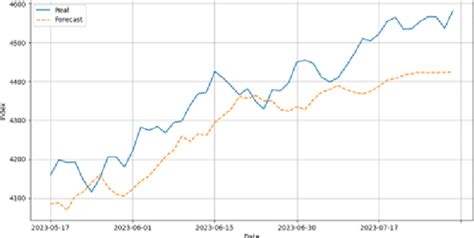 Figure 1 From Application Of Hybrid Neural Networks Based On Bagging And Group Method Of Data