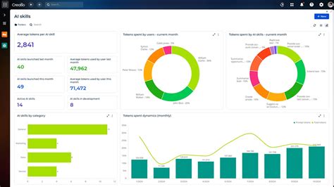 Creatio 8 3 Twin The Age Of Ai In Crm And No Code Automation Creatio