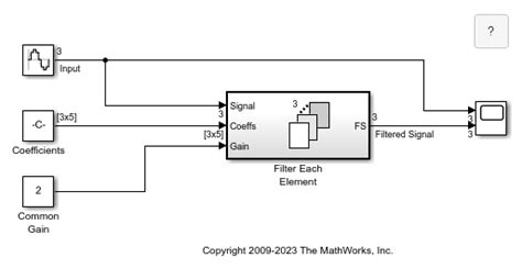 Vectorizing A Scalar Algorithm With A For Each Subsystem Matlab And Simulink