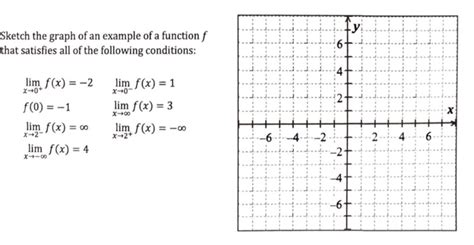 Solved Sketch The Graph Of An Example Of A Function F That