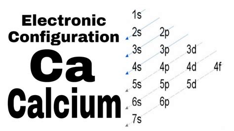 Electron Configuration Calcium