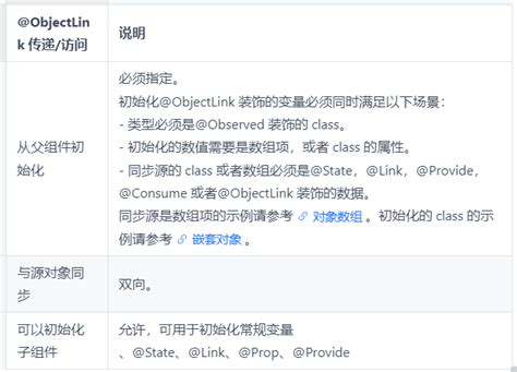 中秋国庆不断更OpenHarmony嵌套类对象属性变化 Observed装饰器和 ObjectLink装饰器 个人文章 SegmentFault 思否