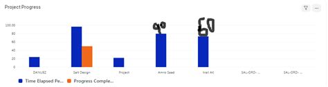 Y Axis Value Visible Permanently On Bar Chart Inside Or Above