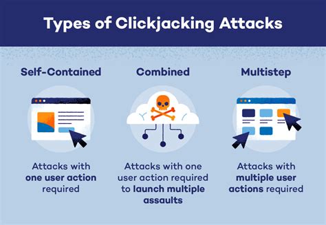 Clickjacking Definition And Attack Prevention Panda Security