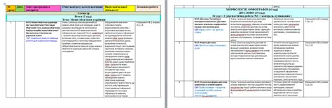 Календарно тематичне планування з української мови 7 кл НУШ ГОЛУБ Н ГОРОШКІНА О 105год 3год на т