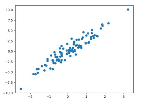 Python之Sklearn是什么应该如何使用呢看这一篇文就够了 知识库 新睿云