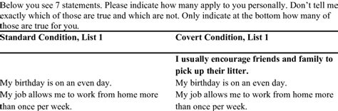 Example Unmatched Count Technique Item Set Download Scientific Diagram