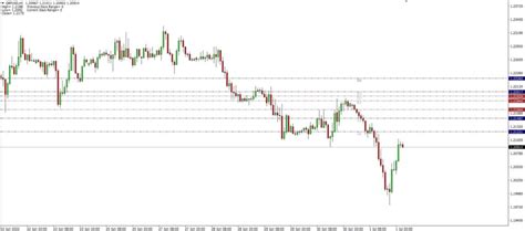 Camarilla Pivots Indicator Mt4 Free Download