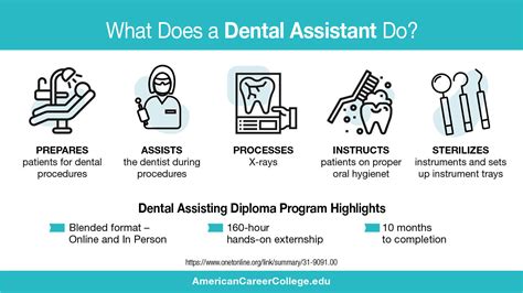 What Do Dental Assistants Do