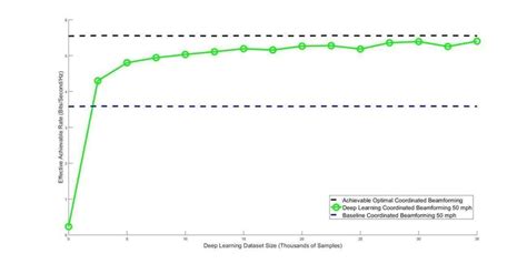 Achievable Spectral Efficiency With Mean Absolute Error Loss Function