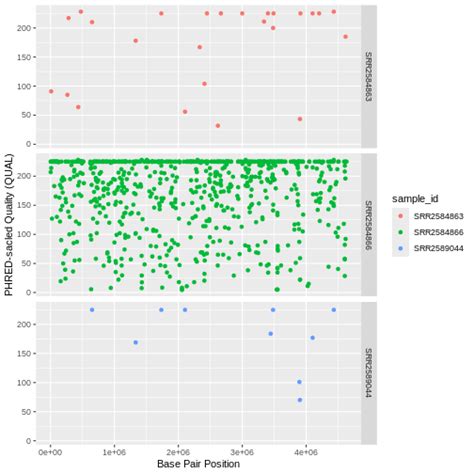 Intro To R For Genomics Data Visualization With Ggplot2