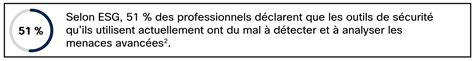 PRODUITS ET SERVICES Introduction à l approche XDR la voie de la simplification Cisco