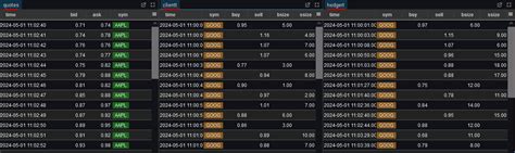 kdb trade quote chart pulse
