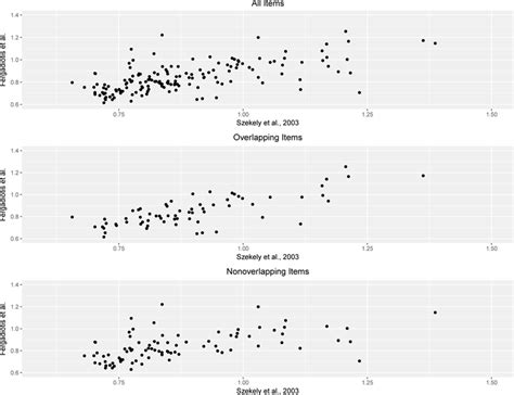 Predicting Confrontation Naming Item Difficulty Pmc