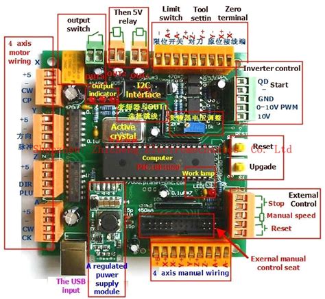 Planet Cnc Usb Controller Nactivation Fecolvr