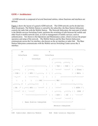 Gsm PDF