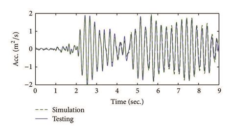 Acceleration Of Physical Substructure Measured From The Rtds For