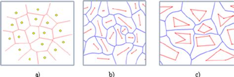The Voronoi Diagram For A Set Of A Points B Line Segments And C Download Scientific