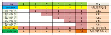 C2040——同学的等待 Dotcpp编程社区