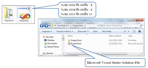 Ex01 Project โครงการ คืออะไร ~ Sourcecode Examples Microsoft
