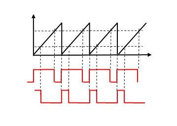 PWM Pulse Application PWM Output Of STM32 Most Powerful Bible To