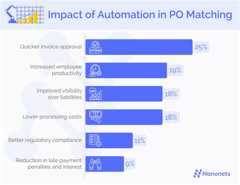 Automated Purchase Order PO Matching What Is It How It Works