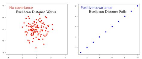 Distance Measure Trong Machine Learning