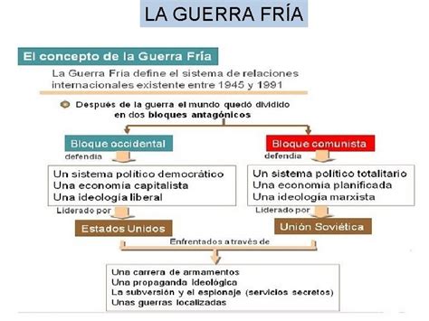 Caida Del Bloque Socialista Mapa Conceptual Shibaswap