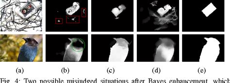 Saliency Detection With Spaces Of Background Based Distribution