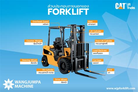 จำหน่ายอะไหล่ รถยกมือสอง โฟล์คลิฟท์ รถยกสูง รถยกของ ขายรถโฟล์คลิฟท์ ฟอร์คลิฟท์ ขายรถโฟล์คลิฟท์