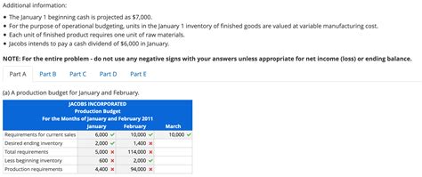 Solved Developing A Master Budget For A Manufacturing Chegg