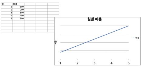 Python 엑셀 Openpyxl 사용하기 Chart 33 Snowpea