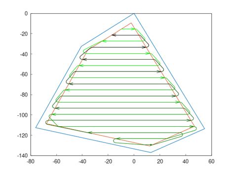 Part 6 Path Planning — Fields2cover Latest Documentation