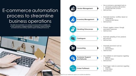 E Commerce Automation Process To Streamline Business Operations Ppt Slide