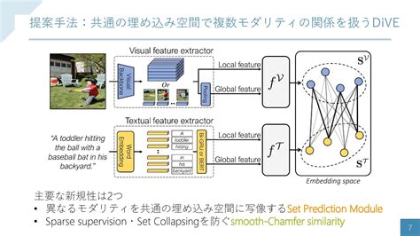 [journal Club] Improving Cross Modal Retrieval With Set Of Diverse Embeddings Speaker Deck