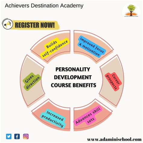 Achievers Destination Academy On Linkedin Personalitydevelopment