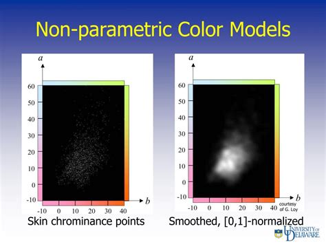 Ppt Vision Review Classification Powerpoint Presentation Free Download Id 787828