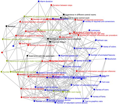 Circular Algorithm Result For The Csn Download Scientific Diagram