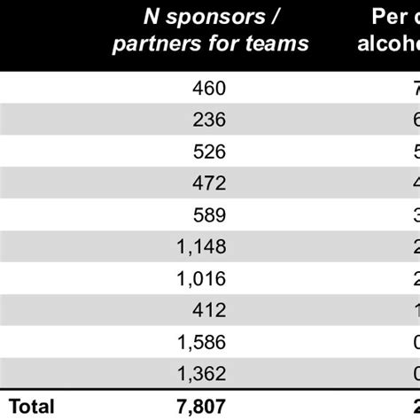 Pdf Alcohol Sponsorship Of Football Examining The Nature Of