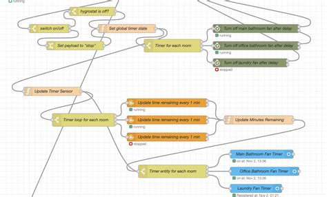 Node Red Package Request Stoptimer That Creates A Home Assistant Entity With Time Remaining